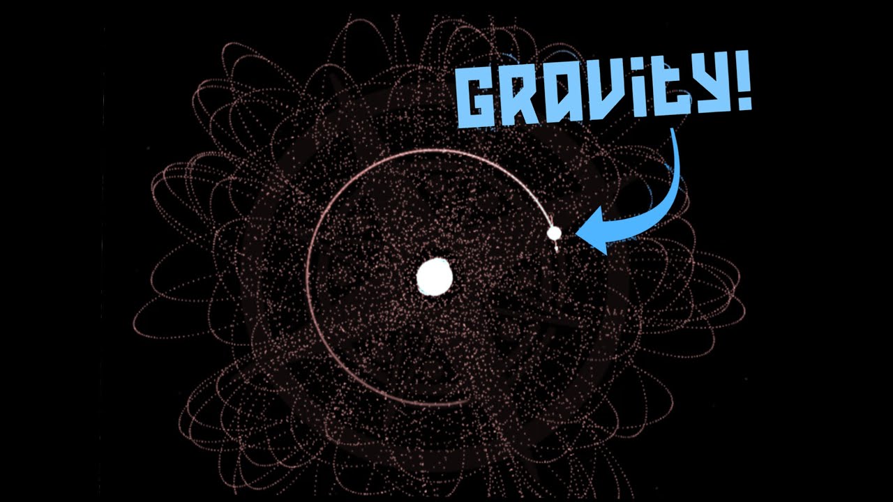 Strange Endless Orbits & Missing Planets | Chaos theory - YouTube