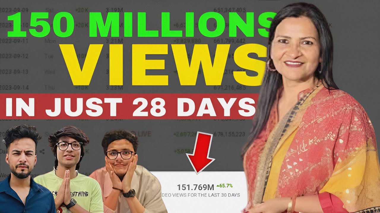 How DIMPLE MALHAN VLOGS Gain 150 Million Views in just 28 days ! - YouTube