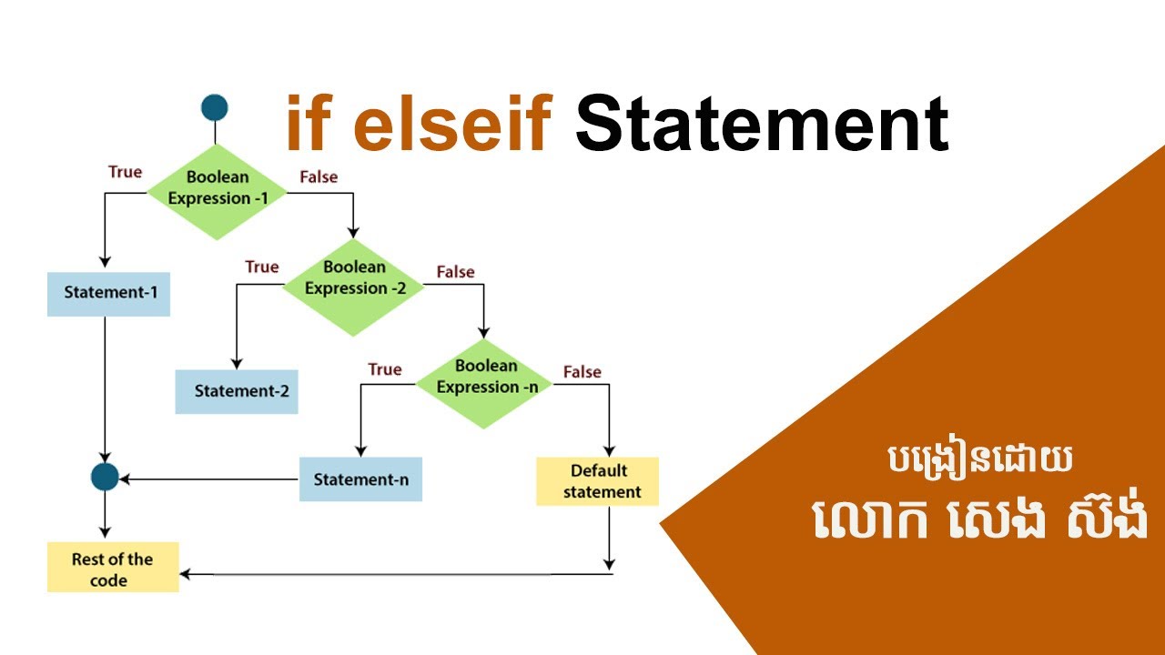 បង្ហាញពីការប្រើប្រាស់ if else if statement #if_elseif_Statement - YouTube