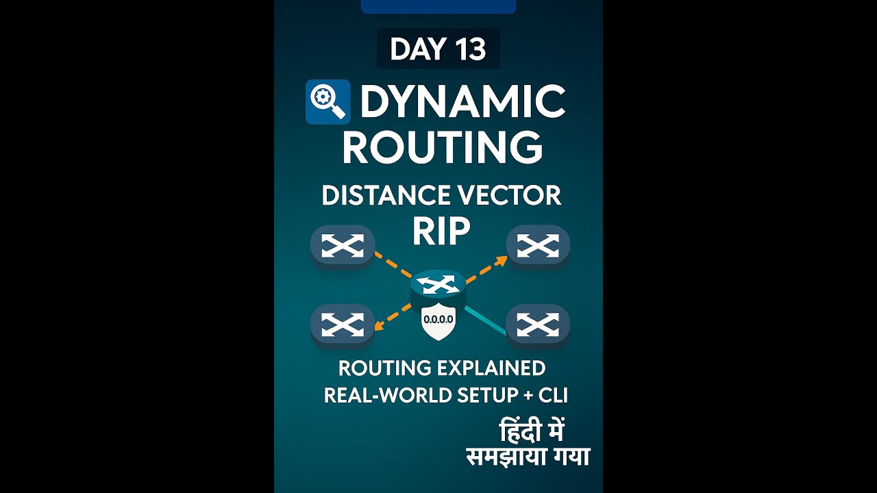 Dynamic Routing Distance Vector RIP - YouTube