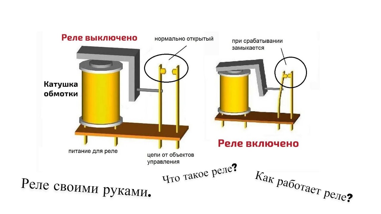 Реле. Что такое реле?.Реле своими руками. - YouTube