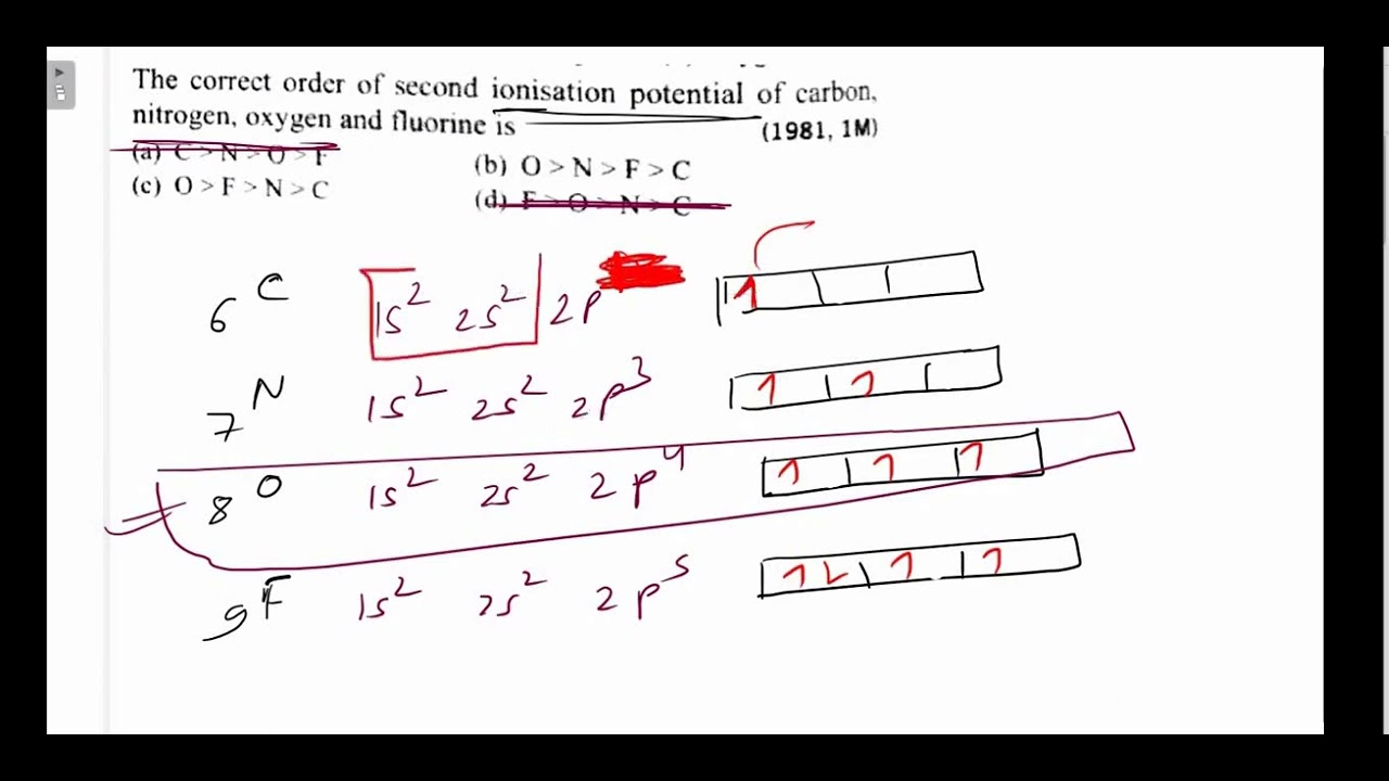 The correct order of second ionisation potential of carbon, nitrogen ...