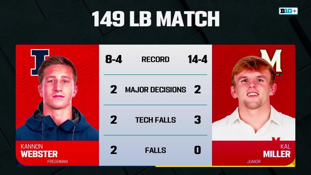 149 LBs: Maryland's Kal Miller vs. Illinois' Kannon Webster | Big Ten ...