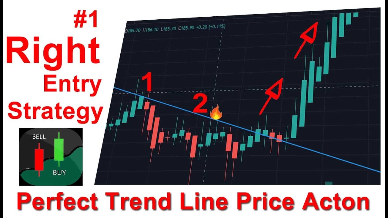 Perfect Price Action Trend Line Trading Strategy ( Advanced ) - YouTube