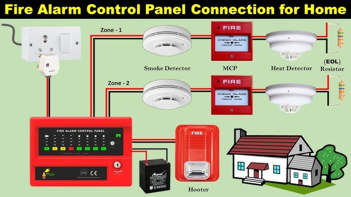 Types Of Fire Alarm Systems And Their Wiring Diagrams 40 Off