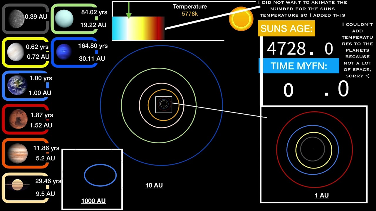 Future of the solar system - YouTube
