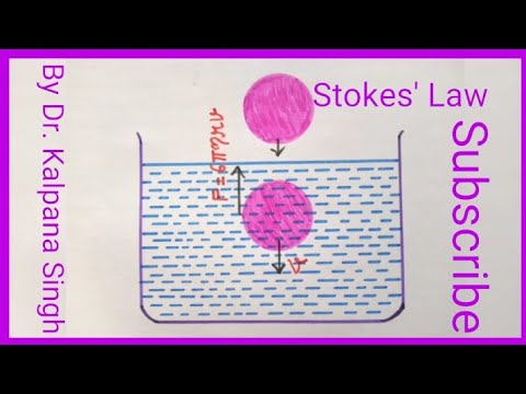 Stokes' Law - YouTube