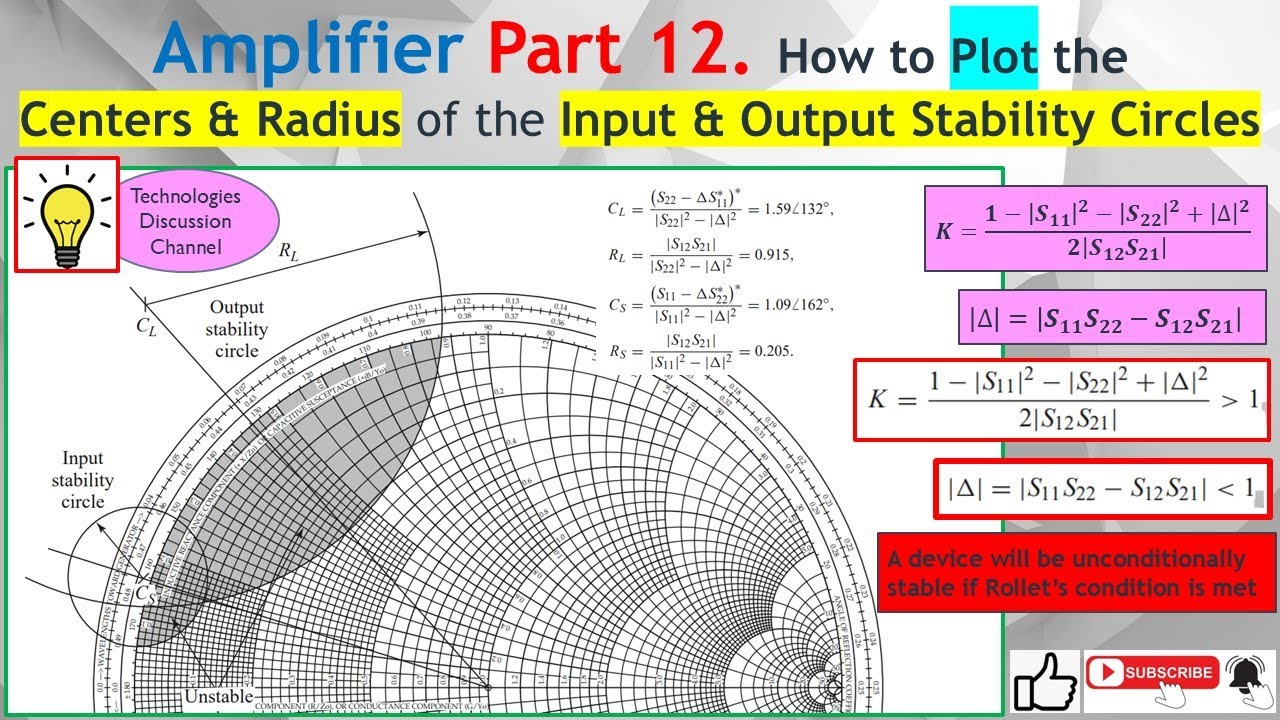 Amplifier #12. Stability Circle: Finding Center, Radius & Plotting ...