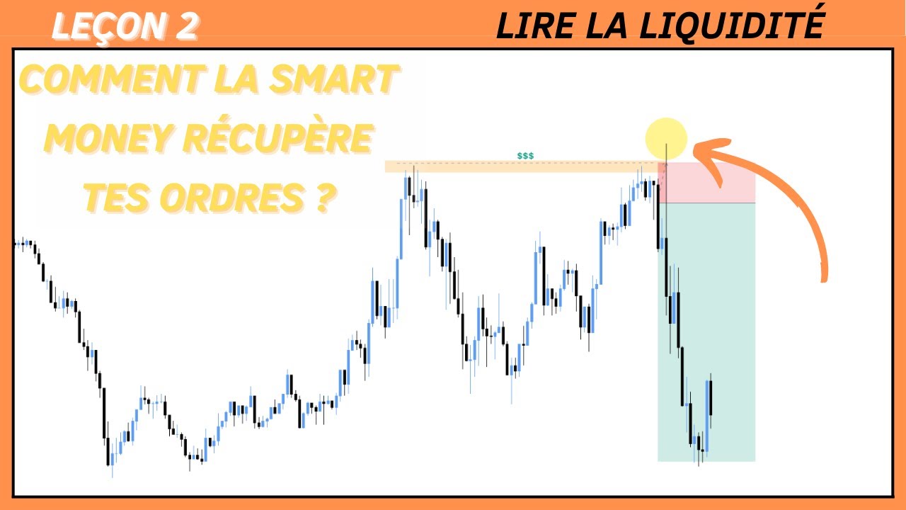 La liquidité en trading - YouTube