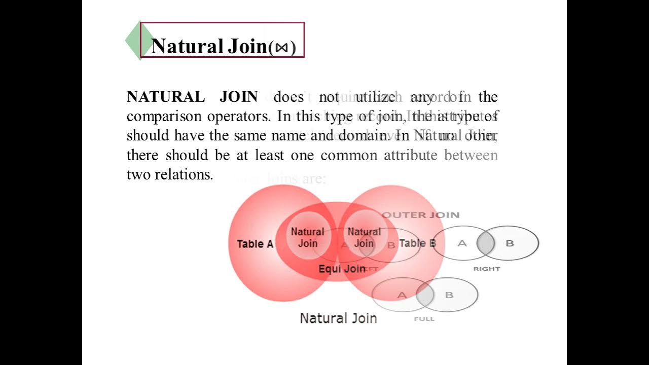 Types of joins ||DBMS ||Database - YouTube
