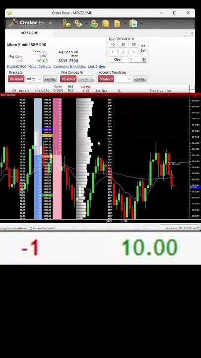 Micro E-Mini Futures Unlocked: Scalp, Swing & Short Selling Strategies That Work - YouTube