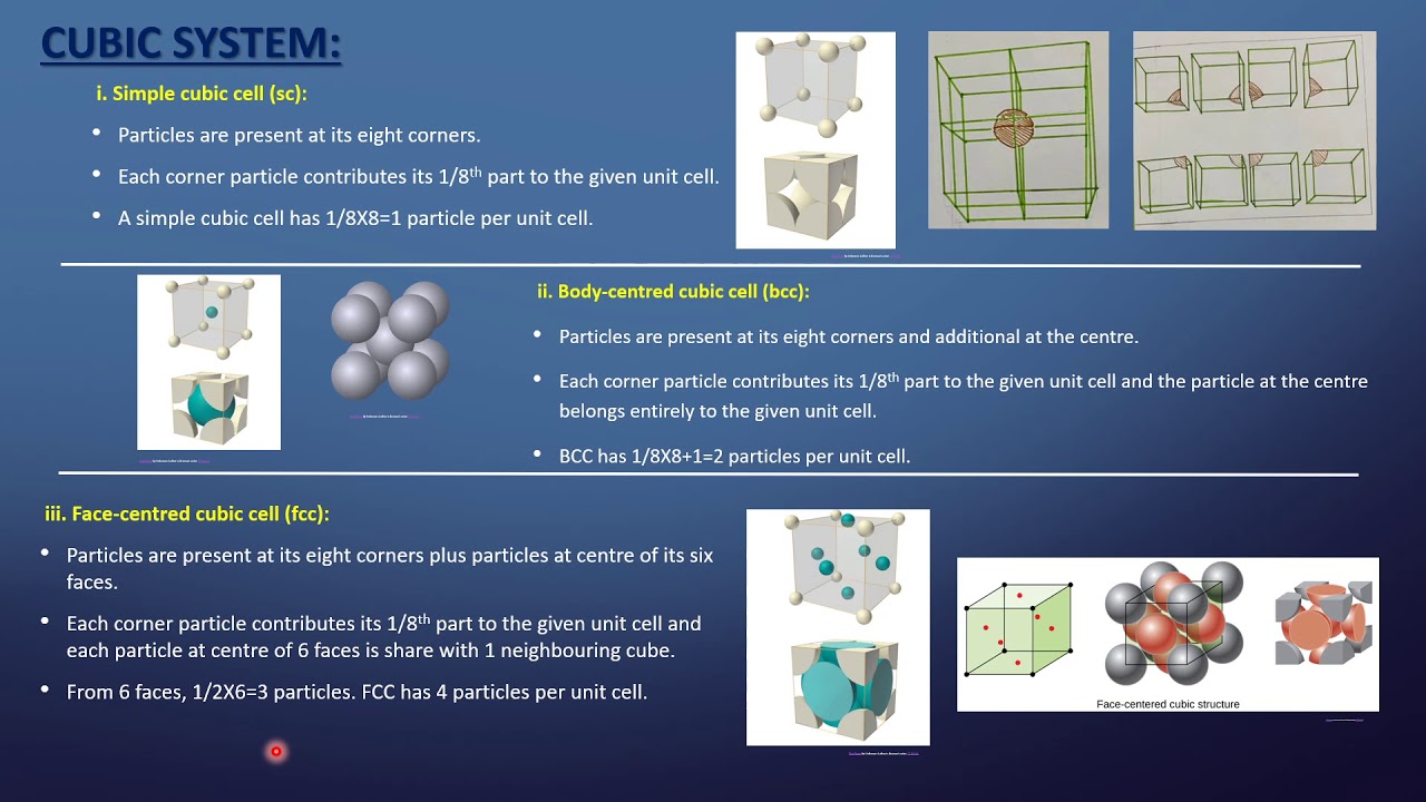 HSC Chemistry Solid state Lecture 2 - YouTube