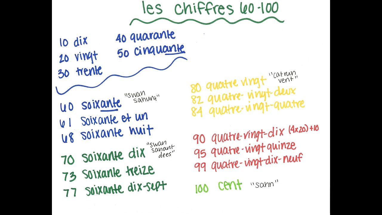 French Numbers 60 100 YouTube French Numbers 60 100 YouTube