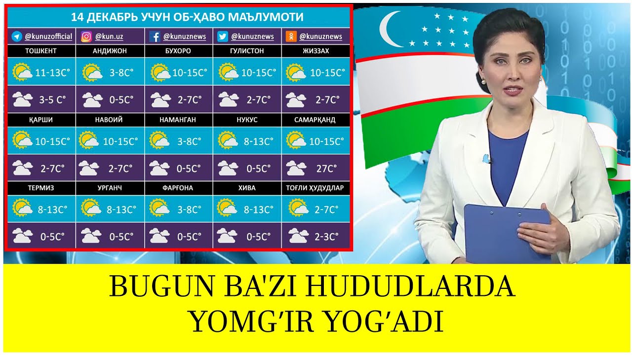 BUGUN BA'ZI HUDUDLARDA YOMGʻIR YOGʻADI - YouTube