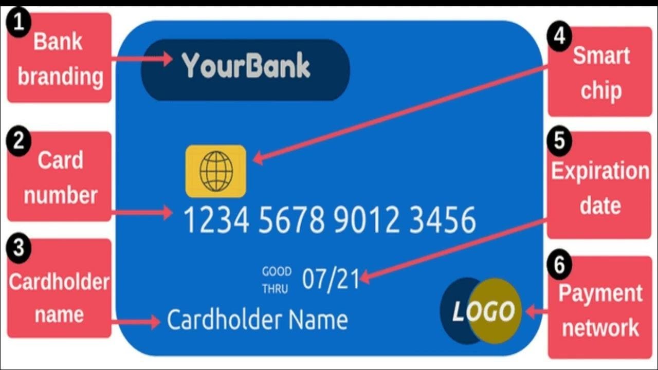 Kaise online payment Kare Bilasa girls college l Admission Bilasa girls ...