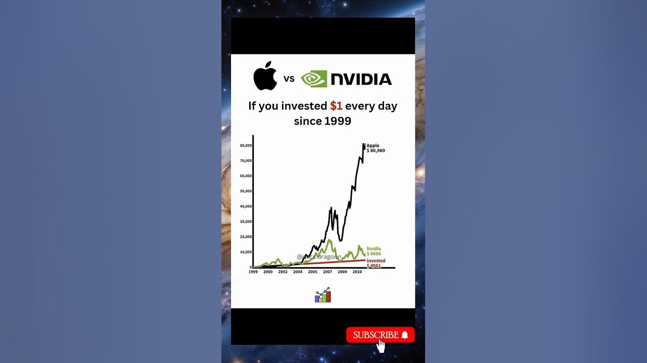 Nvidia убила Apple если бы вы инвестировали в Nvidia году📈 Nvidia