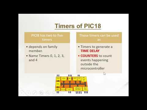 Timer In Microcontroller - YouTube