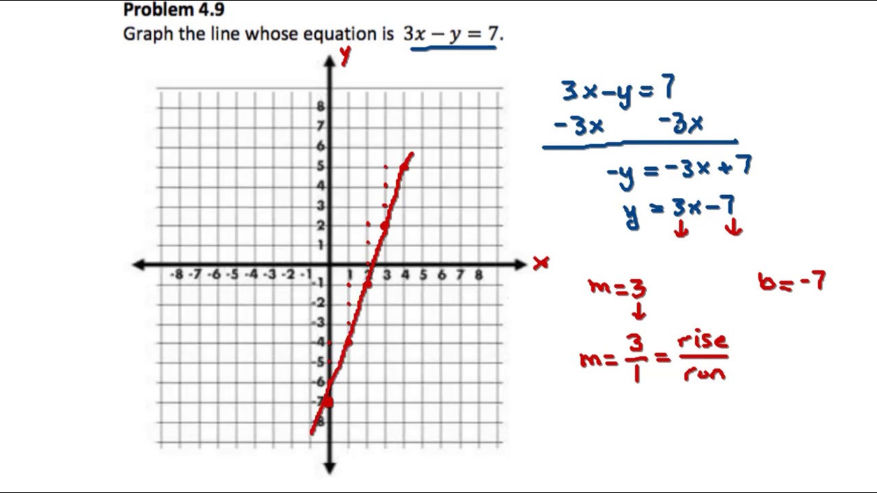 Section 4 Linear Equations And Slope Problem 4 9 YouTube section-4-linear-equations-and-slope-problem-4-9-youtube