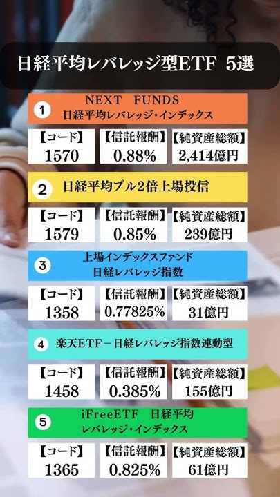 TM【投資情報】日経平均レバレッジ型ETF5せん#投資副業 #ETF#株勉強 #株初心者 #投資 #株式投資 #NISA - YouTube