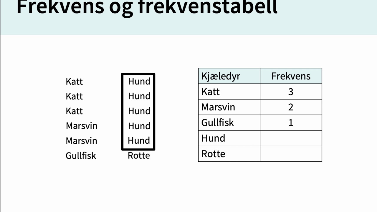 2.2 Frekvens og frekvenstabell - YouTube