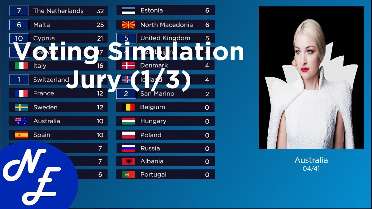 EUROVISION 2019 - The Voting Simulation (Part 1 : Jury Voting 1/3 ...