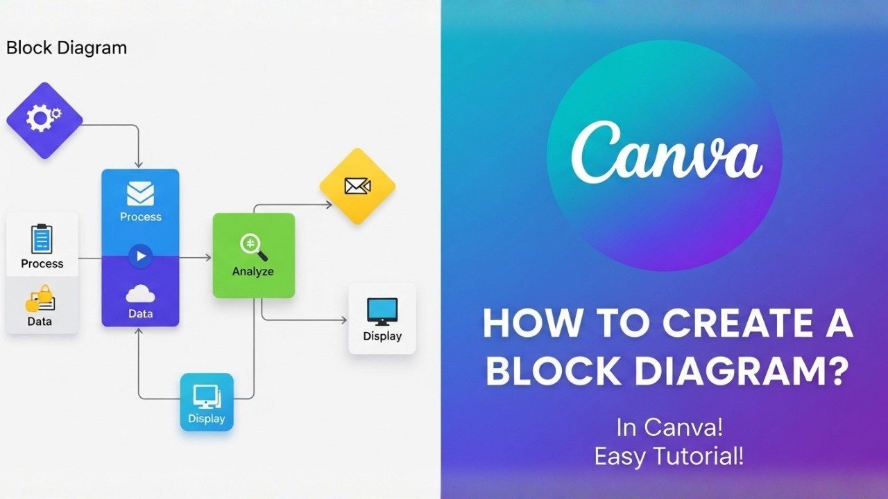 How to Create a Block Diagram in Canva - YouTube