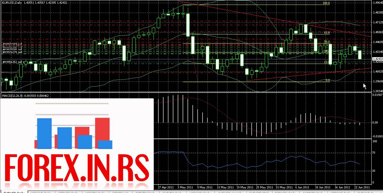Daily forex report - downtrend for EUR and GBP is true - YouTube