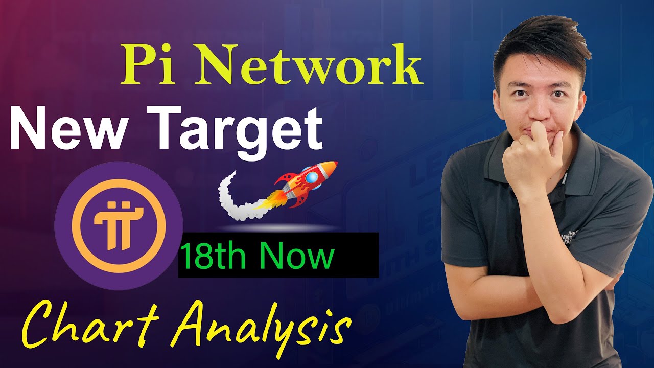 Pi Coin 269% Pump is Coming | Pi Network Back in Top20 | Pi Coin Chart ...