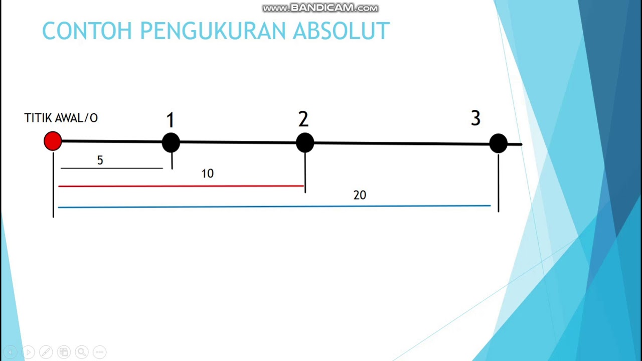 PENGUKURAN ABSOLUT DAN INKREMENTAL - YouTube