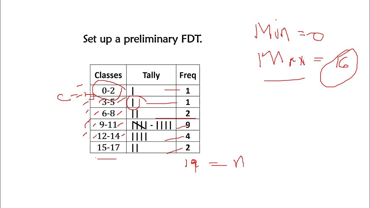 How to Construct a Frequency Distribution (FDT) for Grouped Data - YouTube