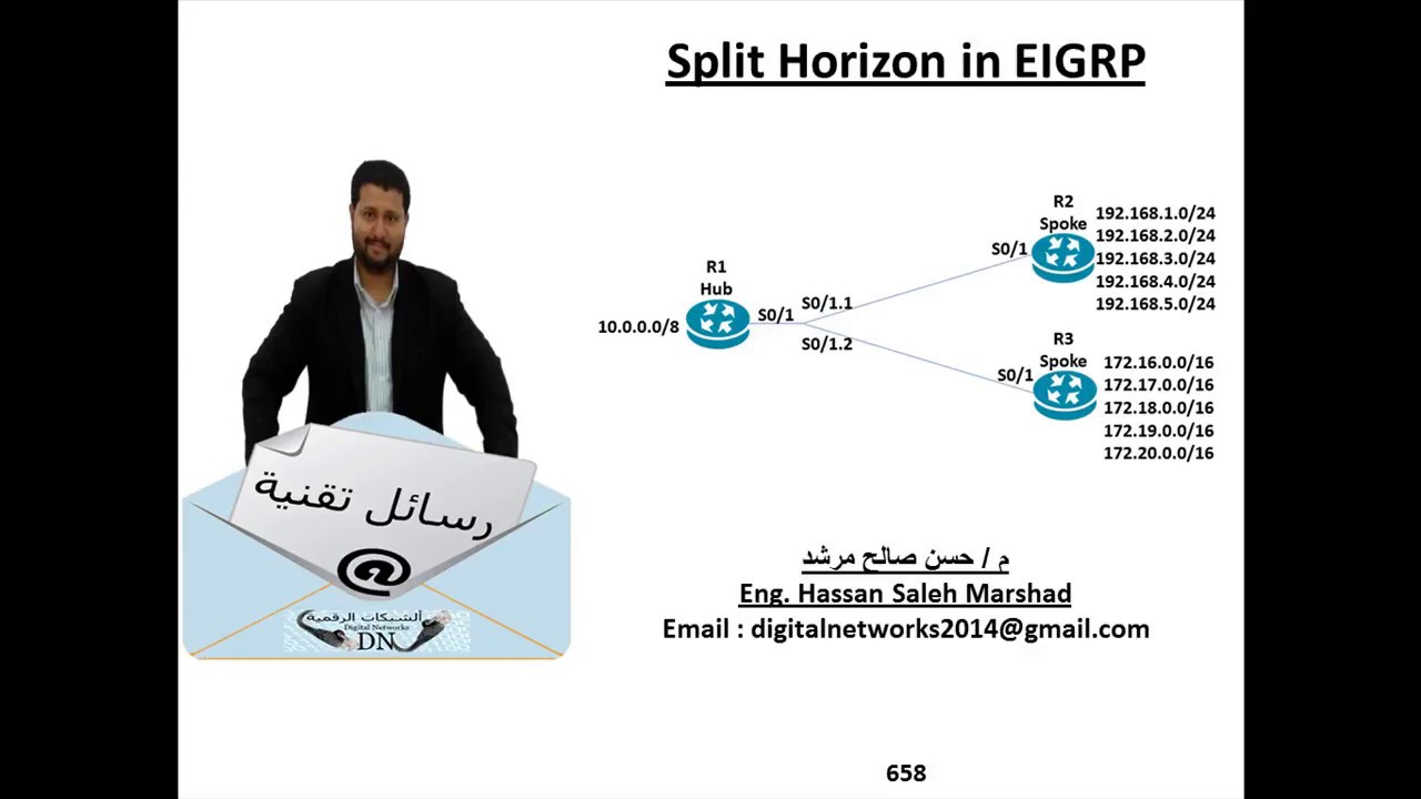 رسالة تقنية 658 : Split Horizon in EIGRP - YouTube