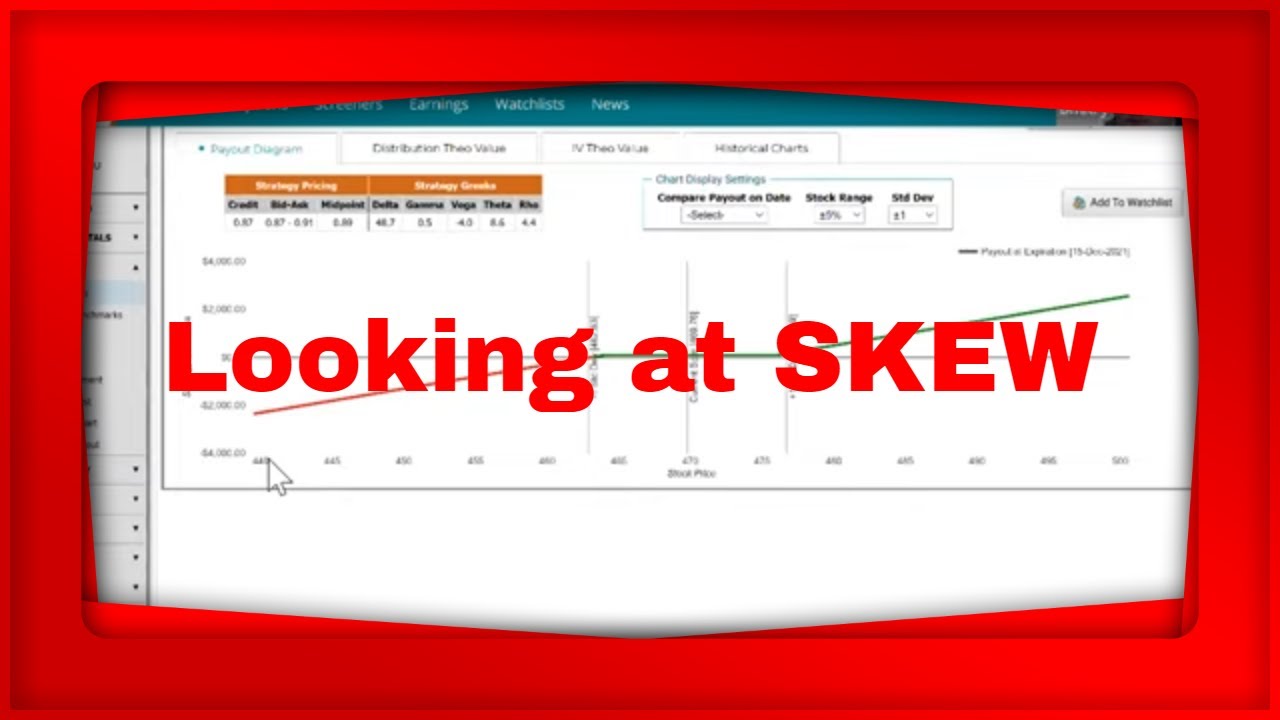 Options Skew Analysis - YouTube