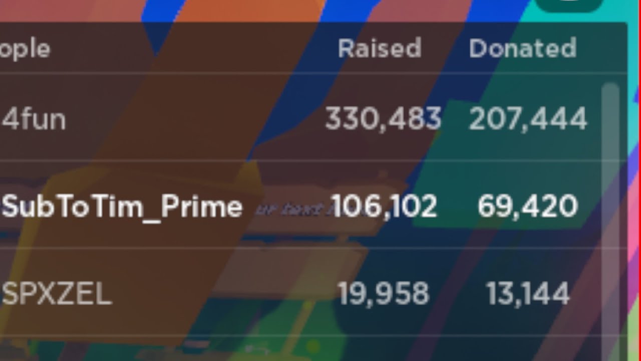 RUINING MY 69,420 DONATED IN PLS DONATE ;( - YouTube