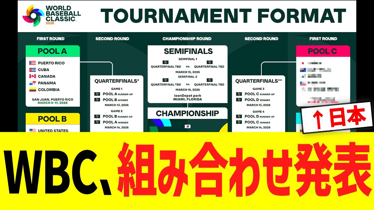WBC2026、組み合わせ決定！！！ - YouTube