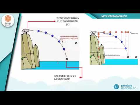 Movimiento semiparabólico - YouTube