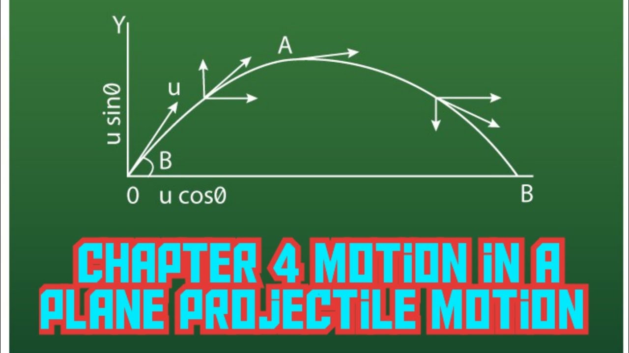 Chapter 4, Motion in a Plane, Projectile Motion, Class 11, Physics ...