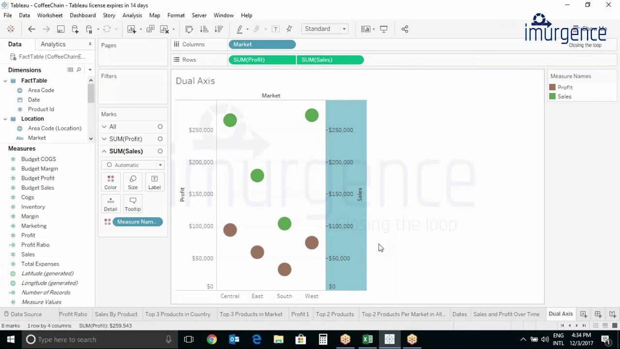 Tableau | Dual Axis Chart in Tableau 4.3 | Tableau Tutorial - YouTube