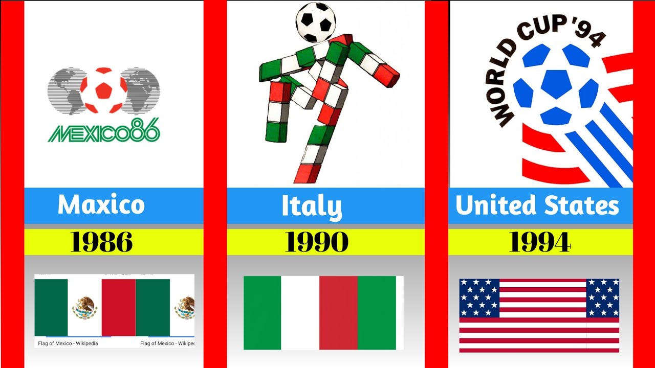 All Fifa World Cups Host Country's|| Football All Fifa World Cups Data ...