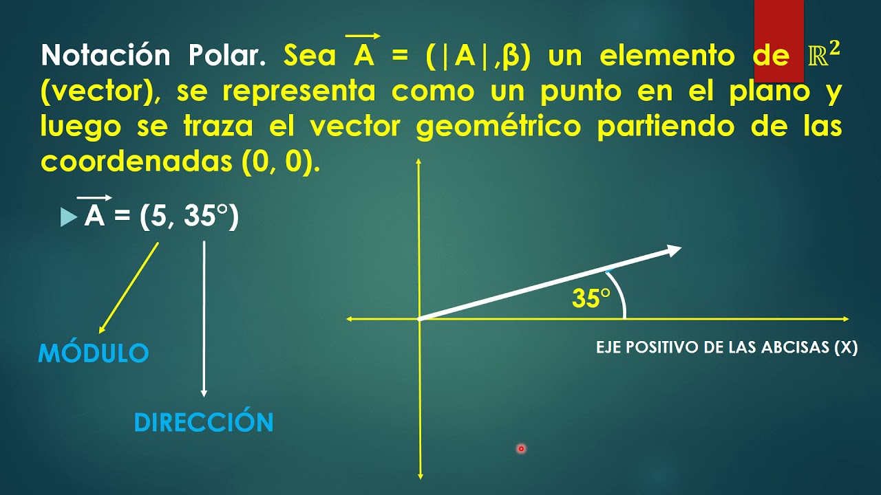 Notación de Vectores - YouTube