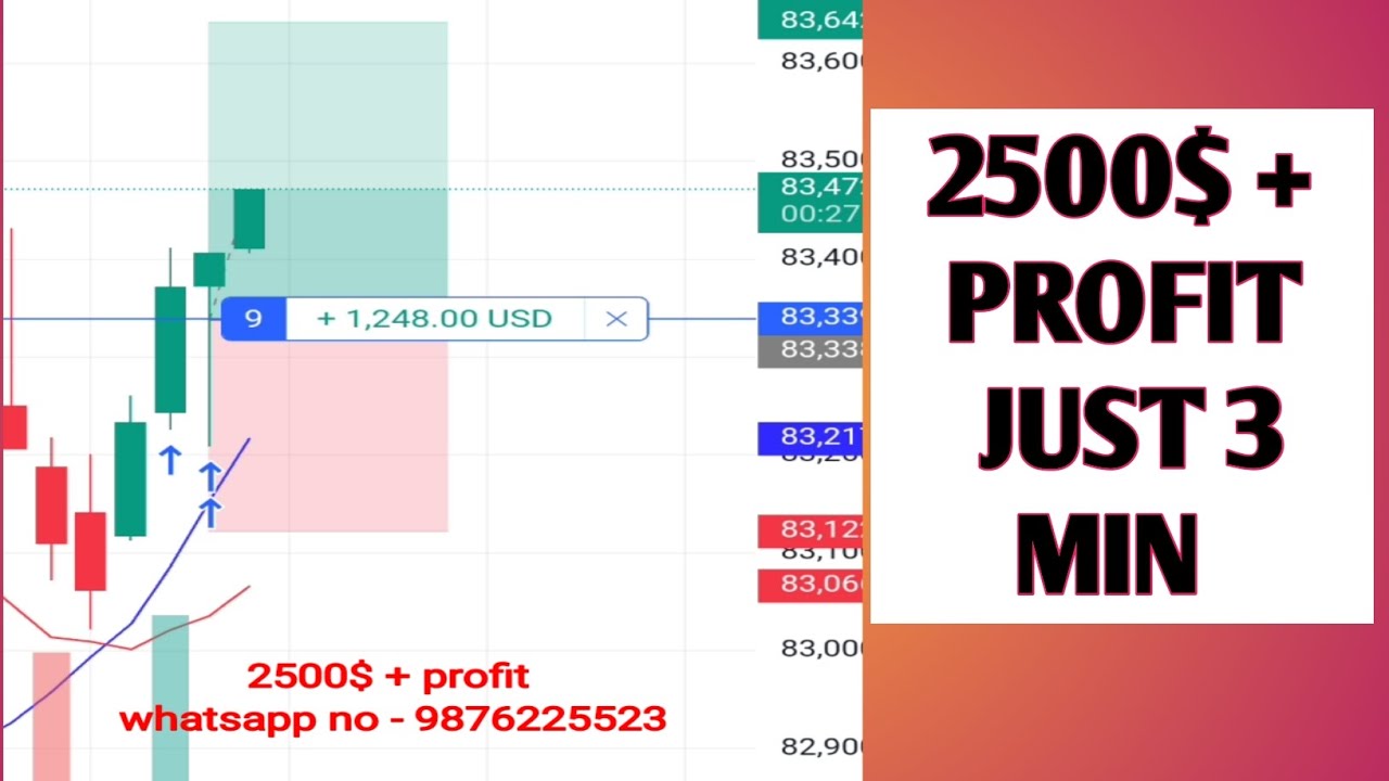 2500$ + profit in just 3 min #trading #bitcoin - YouTube