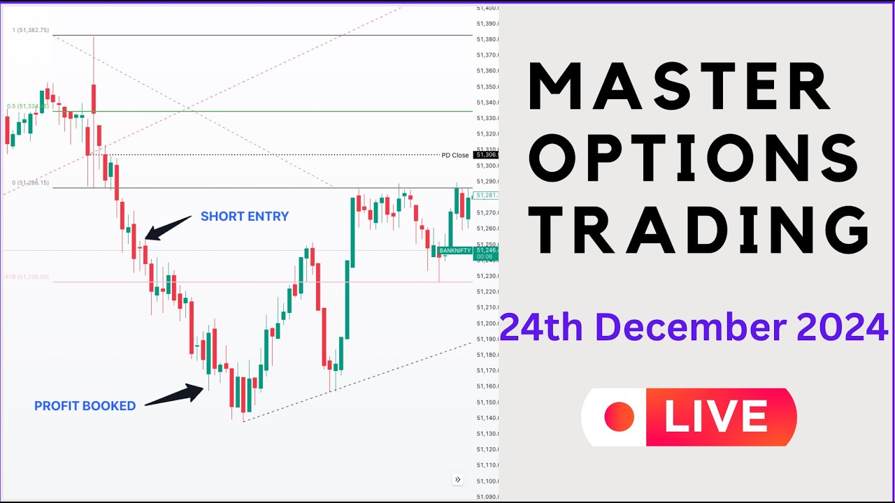 LIVE Intraday Options Trading | Profit 570+ | STICK to your TRADE PLAN ...