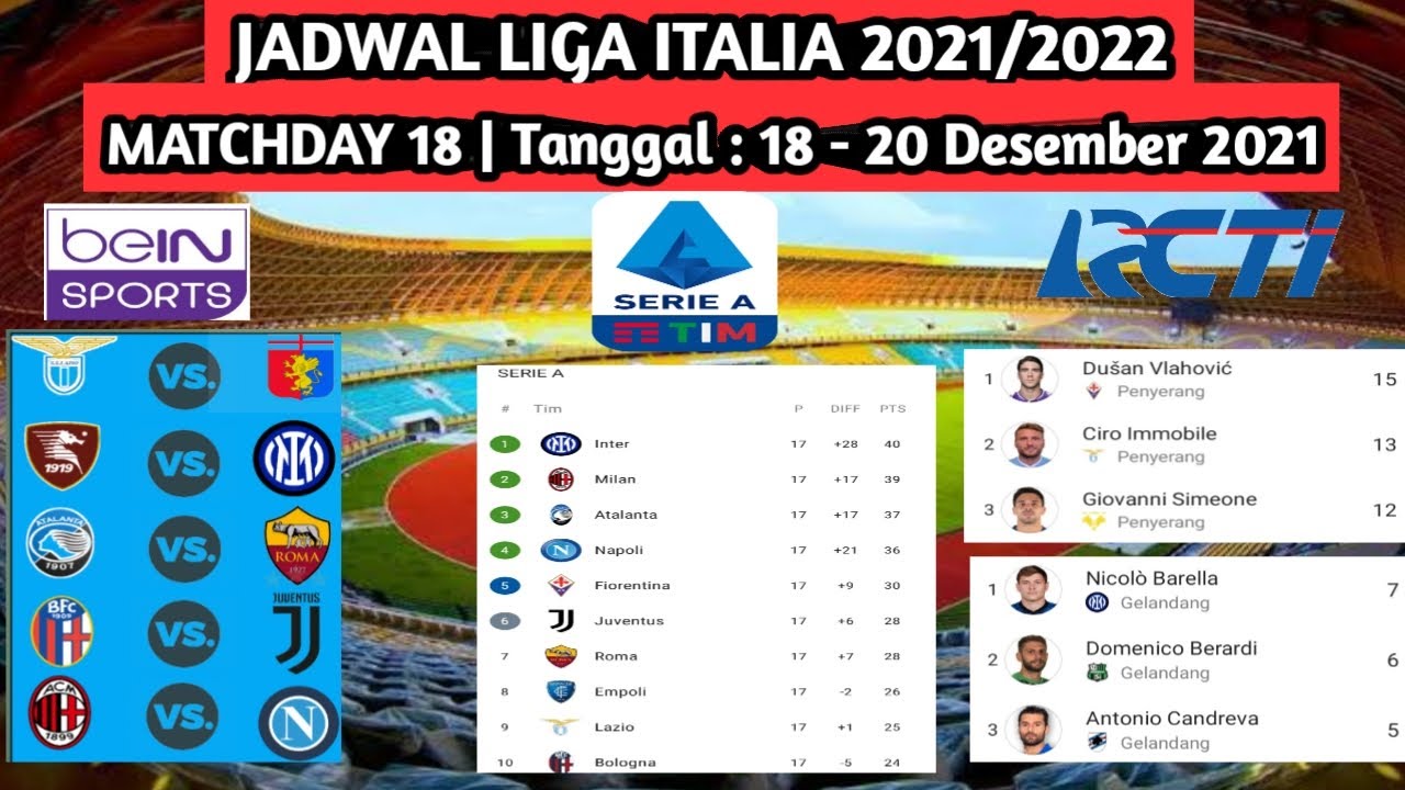 Jadwal Liga Italia Pekan 18 2021 Ac Milan Vs Napoli Tgl 18 20