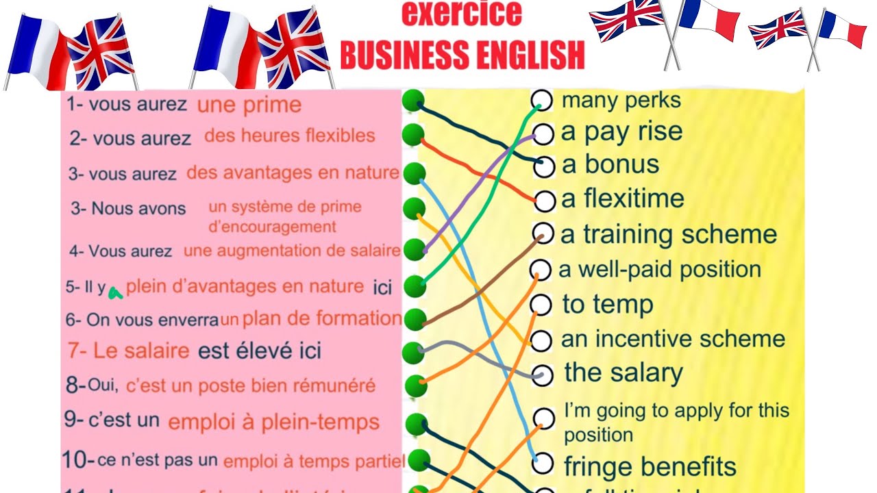 ANGLAIS DES AFFAIRES - BEST OF BUSINESS ENGLISH [ 4 ] - YouTube