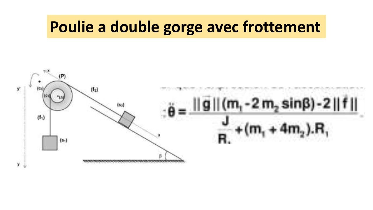 Poulie a deux gorges avec frottement - YouTube