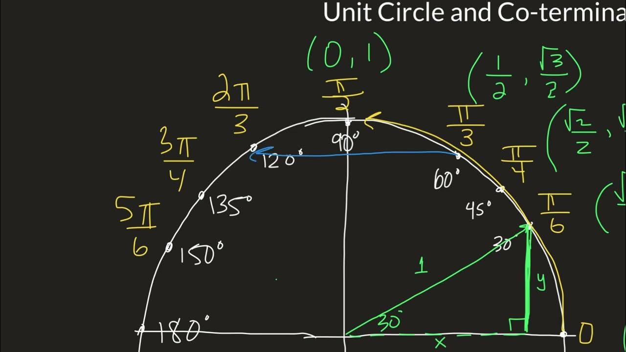 Coterminal angles and the Unit Circle - YouTube