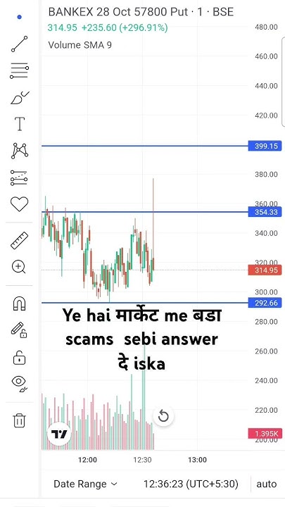 Today's sensex Exapairy #scalping #sensex #sensexexpirydaystrategy #sharemarket #growapp # ...