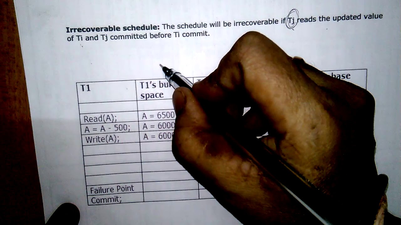 Differ recoverable and irrecoverable schedule - YouTube