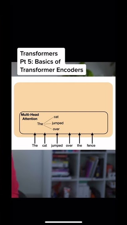 Transformers | Basics of Transformers Encoders - YouTube