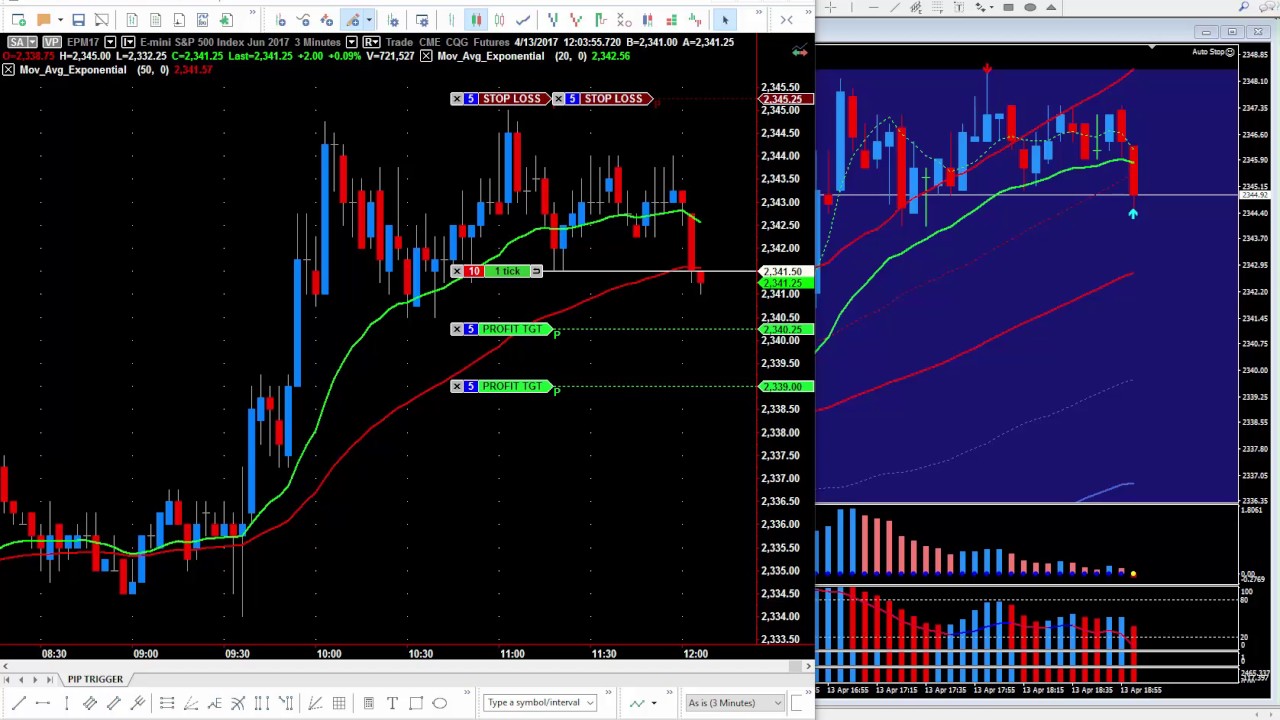 09 PIP TRIGGER Trade Setup - YouTube