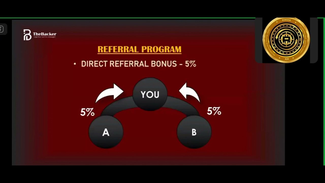 Rikeza coin🔥/thebacker full plan 🔥🔥 - YouTube